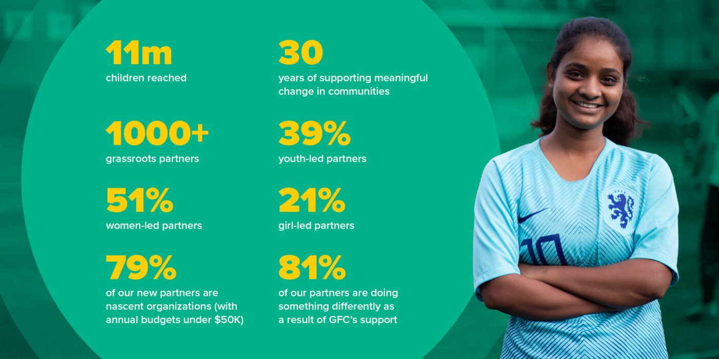 Impact and Learning | Global Fund for Children